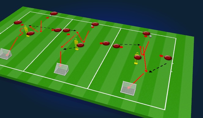 Football/Soccer: AQWS - Composure and Chance Creation (Tactical ...