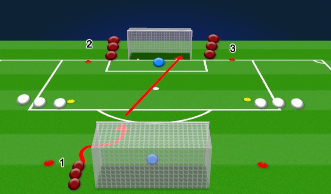 Football/Soccer: AQWS - Composure and Chance Creation (Tactical ...