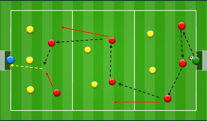 Football/Soccer: Breaking the lines of opponent half (Tactical ...
