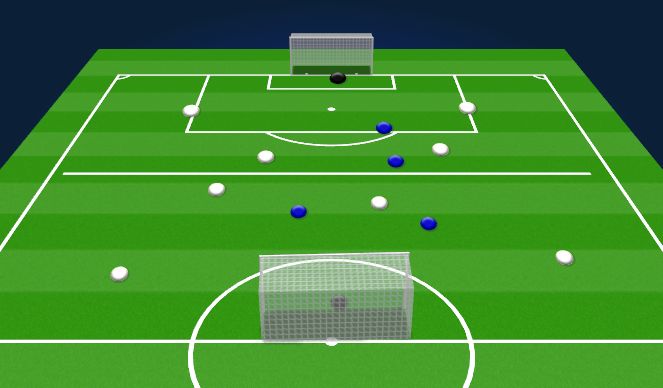 Football/Soccer: forward passing (Academy: Playing through the thirds ...