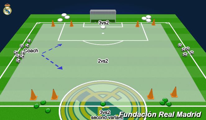 Football/Soccer: TRIAL U10 26-27 AUGUST 2023 (Technical: General ...