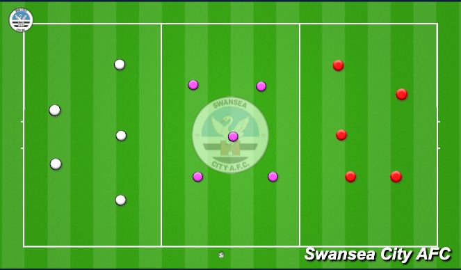 Football/Soccer: aw- building play through (Tactical: Penetration ...