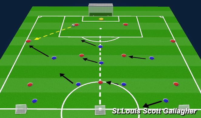 Football/Soccer: Pressing High Against a Team Building in 4-2-3-1 ...