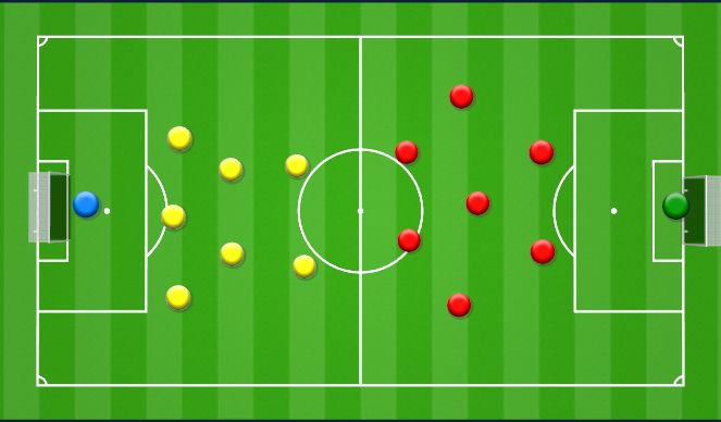 Football/Soccer: Switch the flanks with short passes (Tactical ...