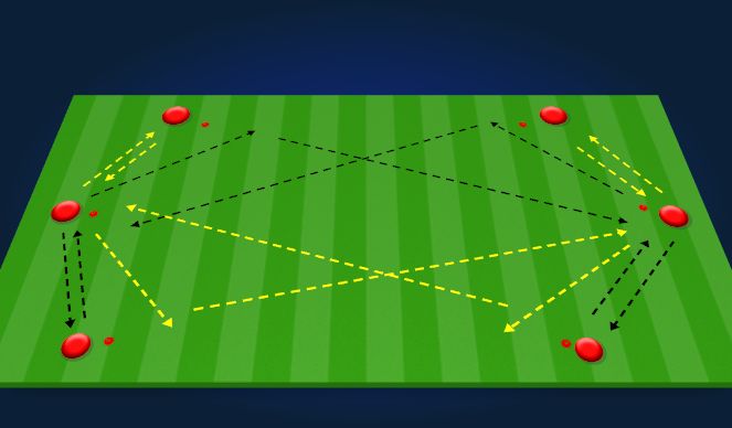 Football/Soccer: Switch of play to open channel (Tactical: Attacking ...