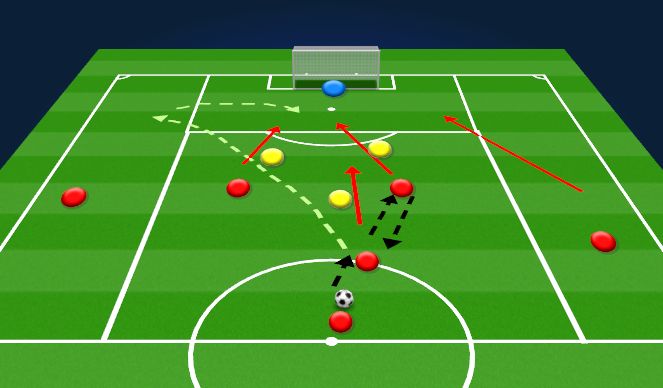 Football/Soccer: Switch of play to open channel (Tactical: Attacking ...