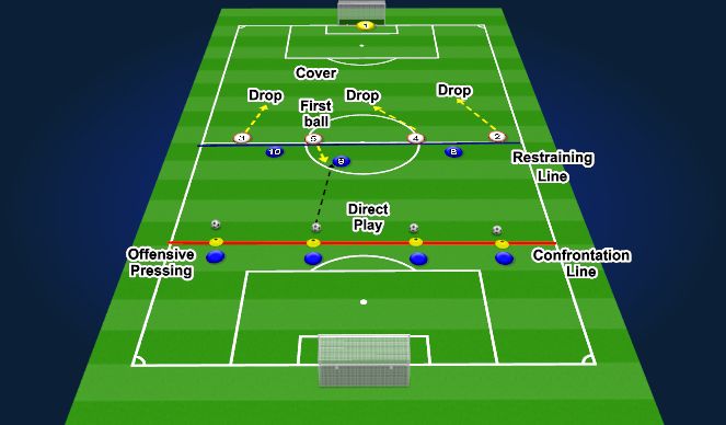 Football/Soccer: Direct Play (Tactical: Defensive principles, Beginner)