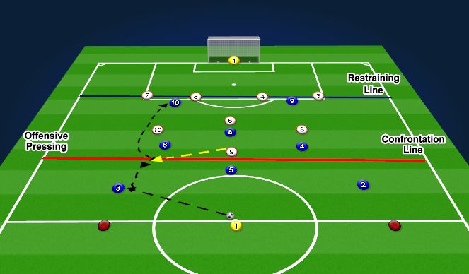 Football/Soccer: Direct Play (Tactical: Defensive principles, Moderate)
