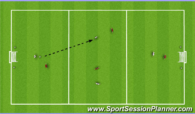 Football/Soccer: Possession (Support) (Tactical: Combination play ...