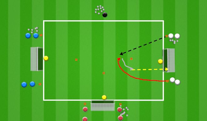 Football/Soccer: Skill/Technique - Shooting Box (Technical: Attacking skills, Academy Sessions)