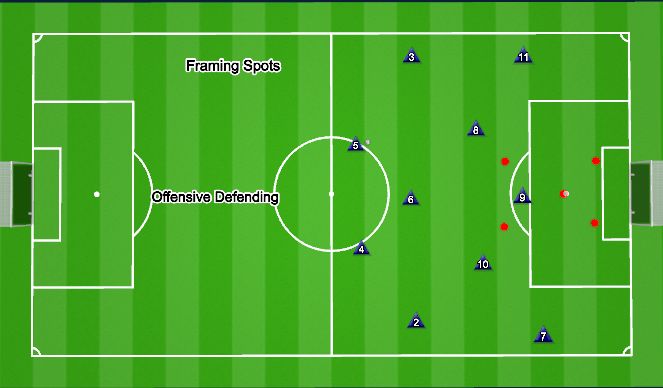 Football/Soccer: HC 8/31 (Academy: Playing through the thirds, Beginner)