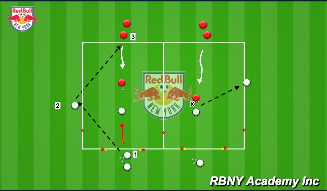 Football/Soccer: 1v1 Defending (Technical: Defensive skills, Academy Sessions)