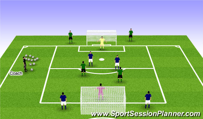 Football/Soccer: Finishing Camp Day 1 Beginners (Technical: Shooting ...