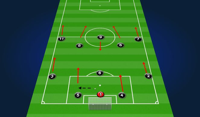Football/Soccer: Team Shape (Tactical: Positional understanding, Difficult)