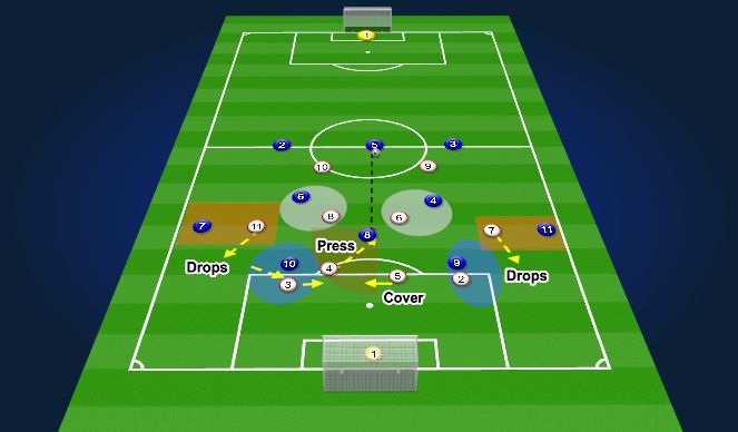 Football/Soccer: Defending back four (Tactical: Defensive principles ...