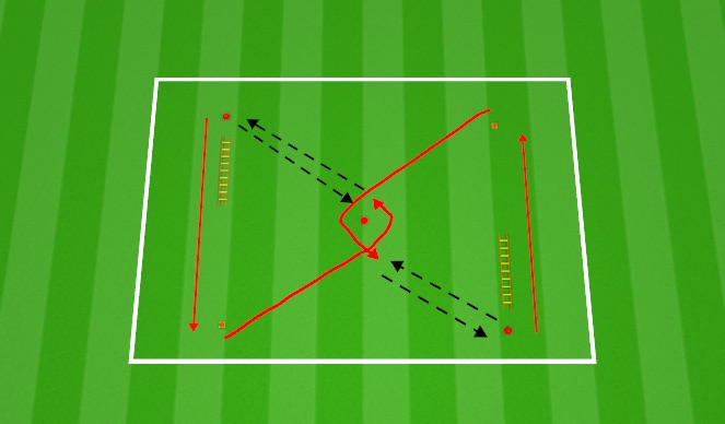 Football/Soccer: Technical and Team principles (Technical: Attacking ...