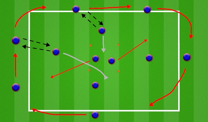 Football/Soccer: Technical and Team principles (Technical: Attacking ...
