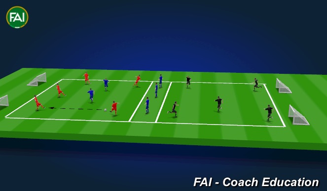 Football/Soccer: Warm up Rondos enter lines (Functional: Defender ...