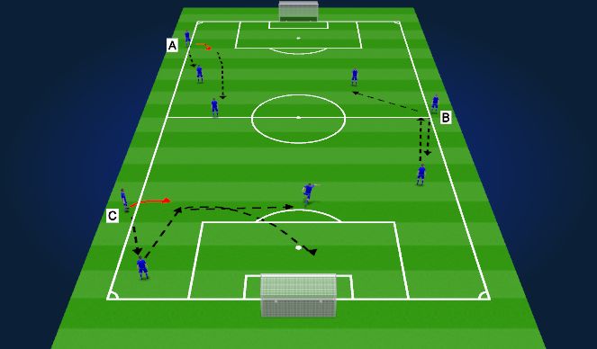 Football/Soccer: RHS - Set Piece Work (Tactical: Position specific ...
