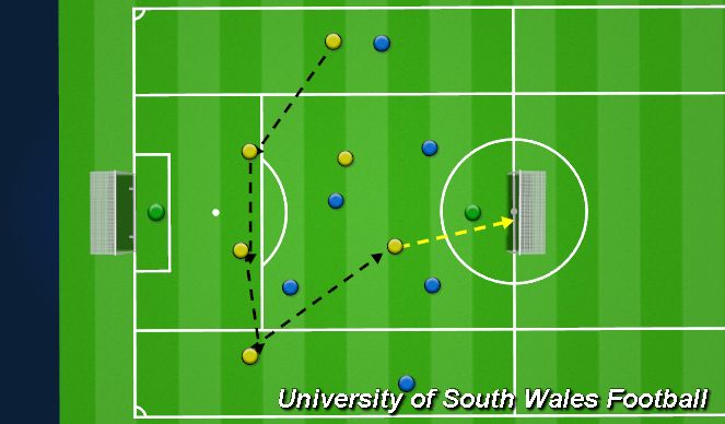 Football/Soccer: UEFA B Interview Session (Tactical: Switching play, Moderate)