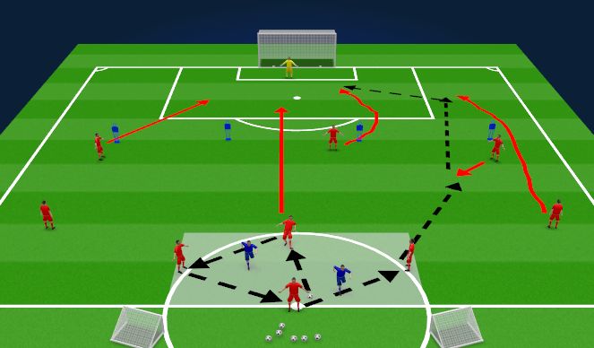 Football/Soccer: Attacking Principles - Creating Chances from Wide Play ...