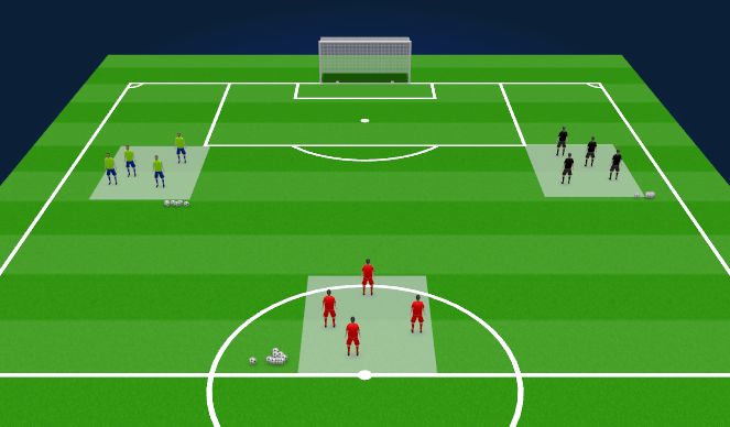 Football/Soccer: Setting Traps - Conditioning (Academy: Counter ...