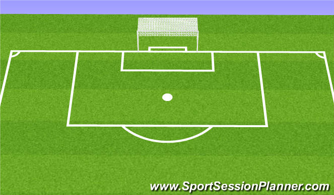 Football/Soccer: field (Functional: Midfielder, Beginner)