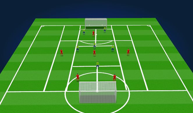 Football/Soccer: Setting Traps - Games Based (Tactical: Defensive ...