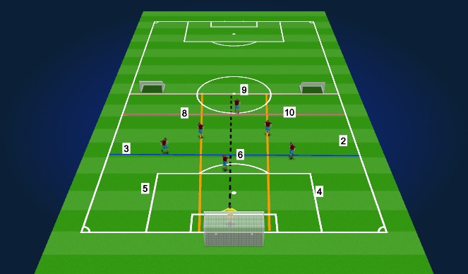 Football/Soccer: SWITCHING PLAY (Tactical: Switching play, Moderate)