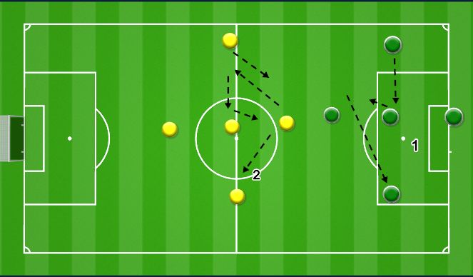Football/Soccer: Lansdowne 8/29 (Tactical: Playing out from the back ...