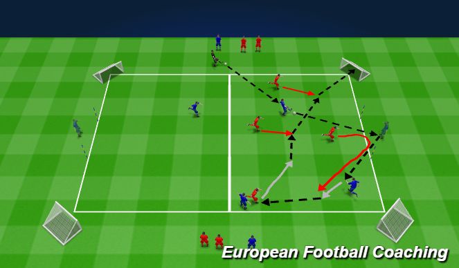 Football/Soccer: Attacking Transitions. (Week 5 - Session 2). (Academy ...