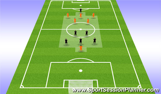 Football Soccer Retaining Possession Tactical Possession Academy