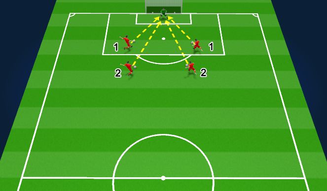 Football/Soccer: Pregame Goalkeeper Warmup (Goalkeeping: Warm-ups ...
