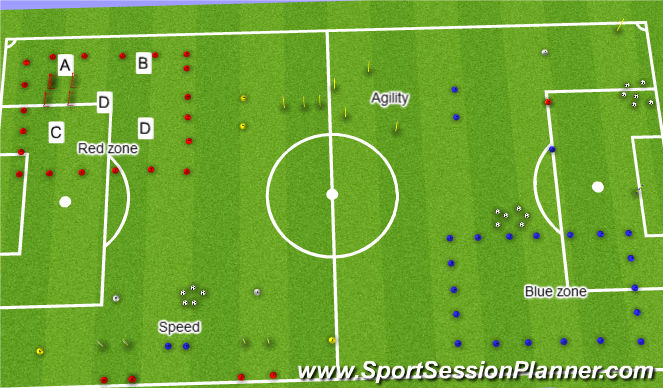 Football/Soccer: pre season training (Physical: Endurance, Academy ...