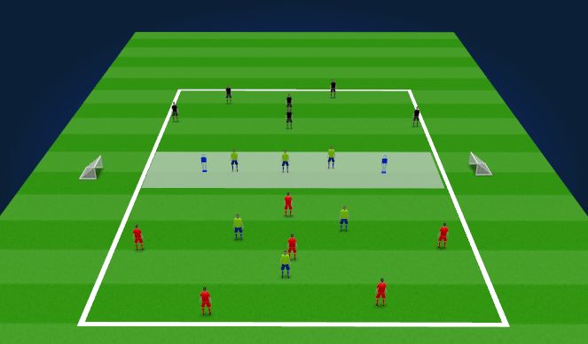 Football/Soccer: Setting Traps - Games based (Tactical: Defensive ...