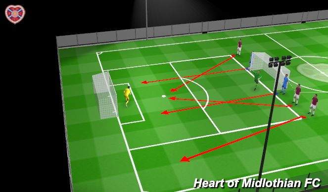 Football/Soccer: Counter Attack (Academy: Attacking transition game ...