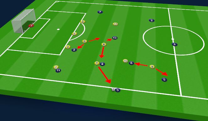Football/Soccer: '23 MSUB Set Pieces (Set-Pieces: Corners, Moderate)
