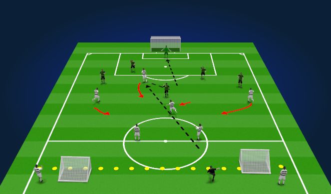 Football/Soccer: Pre-Season Session #12 - Defending in Zones 3 and 4 ...
