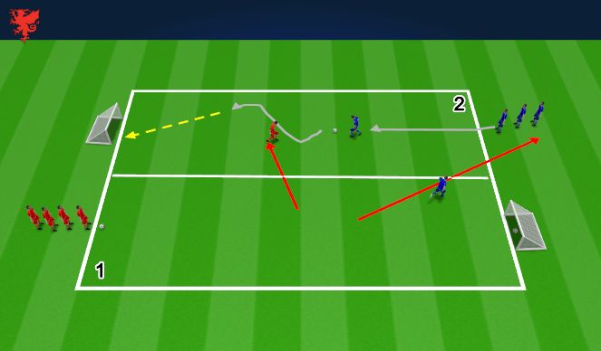 Football/Soccer: Transitioning defending into attacking (Technical: Attacking and Defending ...