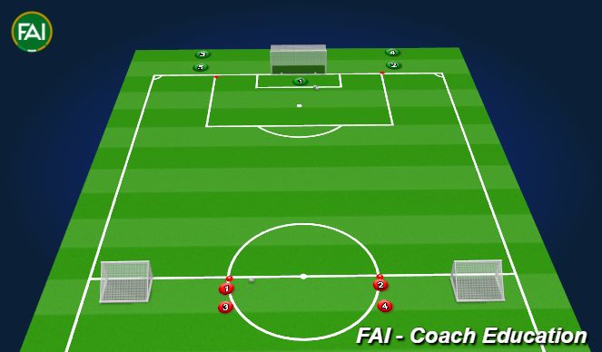 Football/Soccer: UEFA C Licence Assignment 1.3 Session 4 (Academy ...
