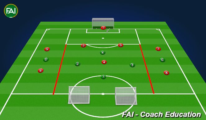 Football/Soccer: UEFA C Licence Assignment 1.3 Session 4 (Academy ...