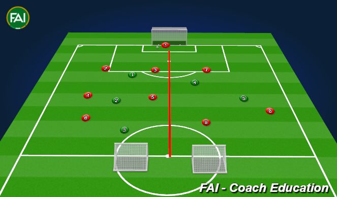 Football/Soccer: UEFA C Licence Assignment 1.3 Session 4 (Academy ...
