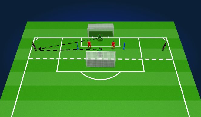Football/Soccer: FQA13s Dealing With Crosses (Goalkeeping: Crossing ...