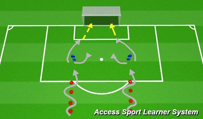 Football/Soccer: U7 Passing and Shooting Session (Technical: General ...