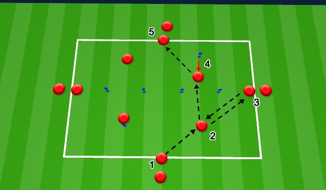 Football/Soccer: MHC Womens - Forward play (Technical: Passing ...