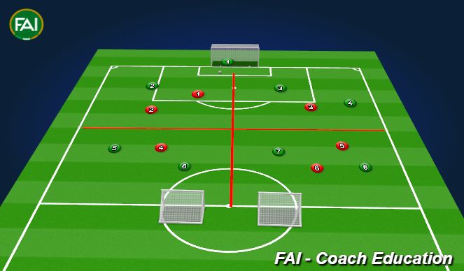Football/Soccer: UEFA C Licence Assignment 1.3 Session 5 (Tactical ...