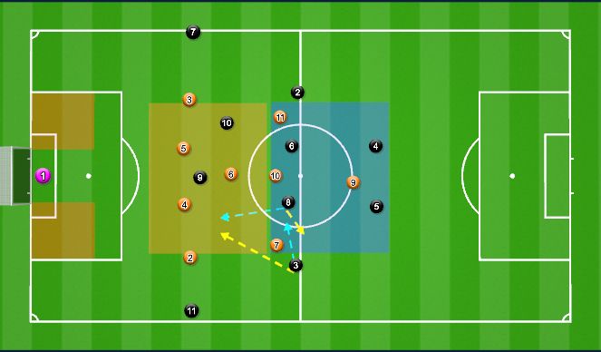 Football/Soccer: U16 MLS | PreSeason W3/S5 - Attacking Shape & Play ...