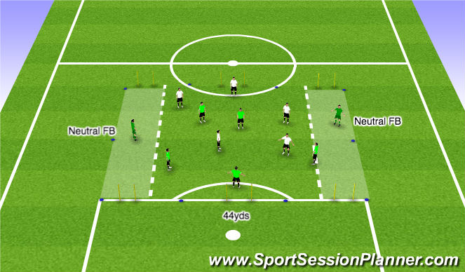 Football/Soccer: Creating Overloads (Tactical: Switching play, Difficult)