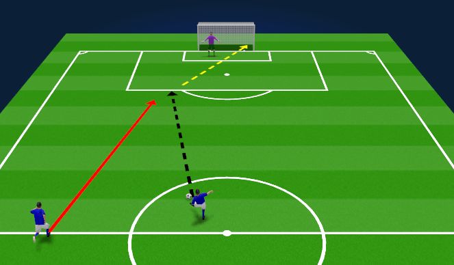Football/Soccer: Pre-Tournament Tactical (Tactical: Full game form ...