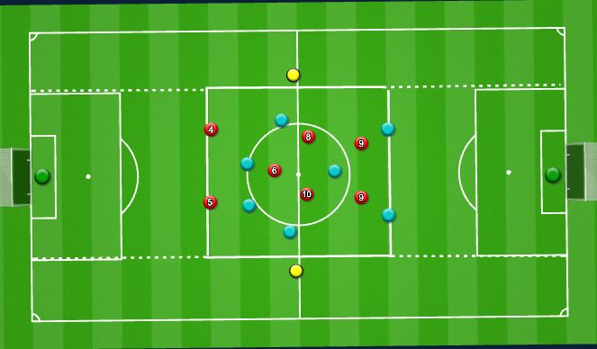Football/Soccer: Defensive Transition - Stop the attack in central ...
